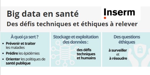 Big Data En Santé Des Défis Techniques Et éthiques à Relever Inserm